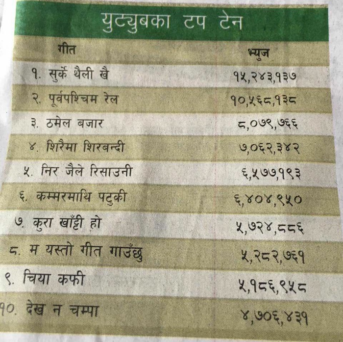 Top 10 Nepali music videos – Will Saili break all the records? – Nepal & Nepali